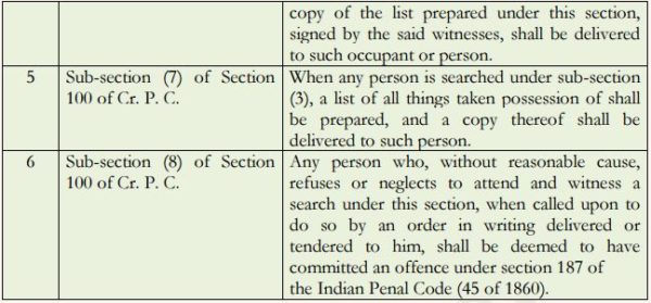 TaxHeal - GST and Income Tax Complete Guide Portal