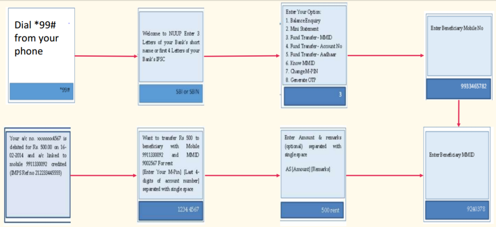 TaxHeal - GST and Income Tax Complete Guide Portal