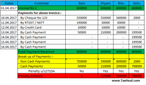 Section 269ST - Cash Receipt Rs 2 Lakh or more Banned w.e.f 01.04.2017