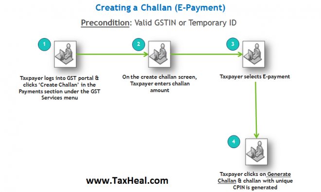 TaxHeal - GST and Income Tax Complete Guide Portal