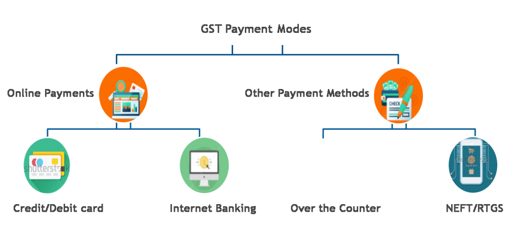 TaxHeal - GST and Income Tax Complete Guide Portal