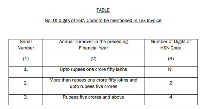 TaxHeal - GST and Income Tax Complete Guide Portal
