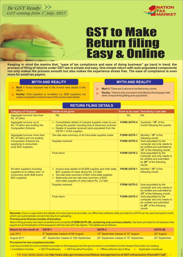 TaxHeal - GST and Income Tax Complete Guide Portal