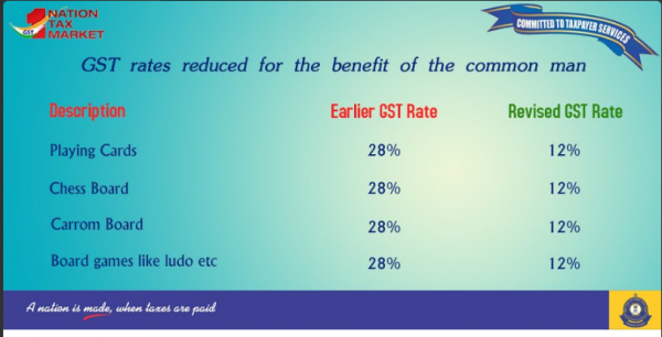 TaxHeal - GST and Income Tax Complete Guide Portal