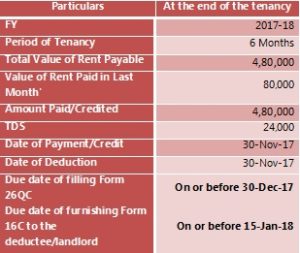 194IB -TDS on Rent w.e.f 01.06.2017 by Individuals and HUFs