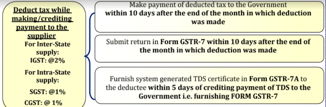 TaxHeal - GST and Income Tax Complete Guide Portal