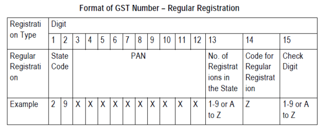 TaxHeal - GST and Income Tax Complete Guide Portal