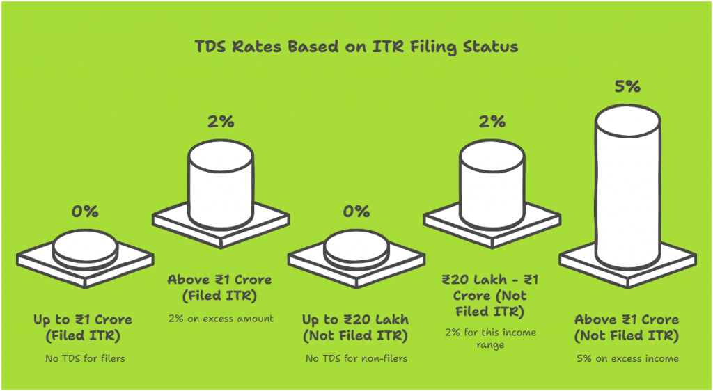 Section 194N TDS on Cash Withdrawal New rules for FY 2025-26
